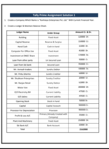 TALLY PRIME PRACTICE TEST PAPER , worksheet & Assignment - AAET Classes
